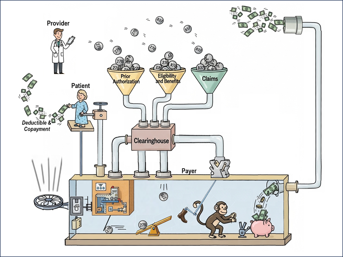 Change Healthcare and CDK Global ransomware outages – SystemicDependencyRisk.com